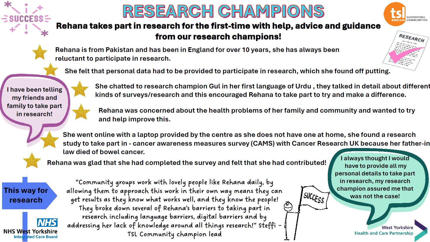 West Yorkshire Research and Development | Research Champions